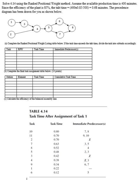 solve 4 14 using the ranked positional weight method