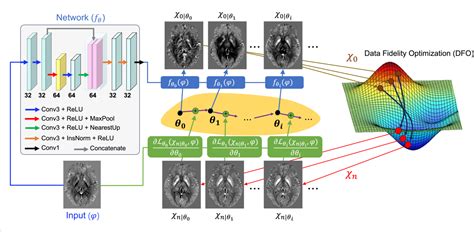 quantitative susceptibility mapping through model based deep image