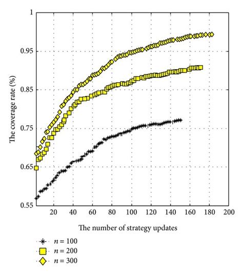 The Increasing Of Coverage Performance Of Ada Algorithms Download