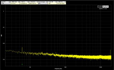 The Journey Of Diy No Feedback Class D Amplifier Subtitle The Motivation And Story Behind