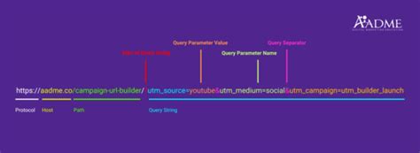 Free Campaign Url Builder Utm Parameter Builder Aadme