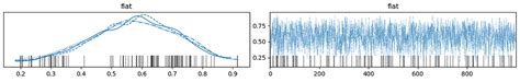 What Does Pmflat Really Do Modeling Pymc Discourse