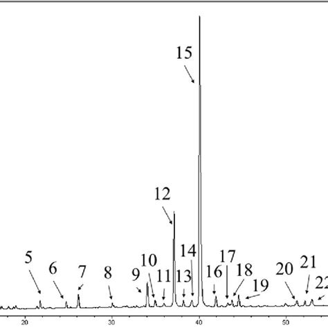The Ultra High Performance Liquid Chromatography Diode Array Detector Download Scientific