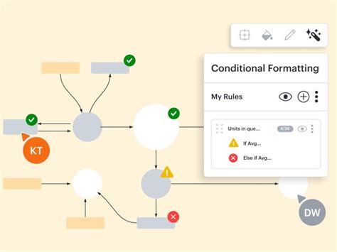 Online Flowchart Maker Lucidchart Flow Chart Org Chart Make A Flowchart
