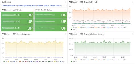 How To Integrate Metrics Collected In Openshift Into Neteyegrafana
