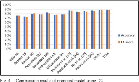 Figure 4 From A New Convolution Neural Layer Based On Weights