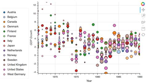 Github Holovizholoviews With Holoviews Your Data Visualizes Itself