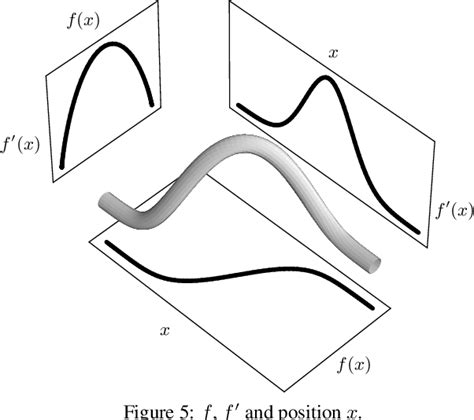 Figure 5 From Semi Automatic Generation Of Transfer Functions For Direct Volume Rendering