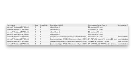 Ldap Reconnaissance Explained Semperis Identity Attack Catalog