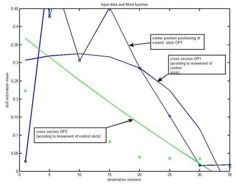 Output Reliability Characteristics Of Op And Object Mutuality Download Scientific Diagram
