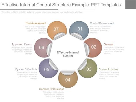 Control Structure Ppt At Michael Siddons Blog