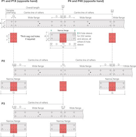 Load Tables Metsec