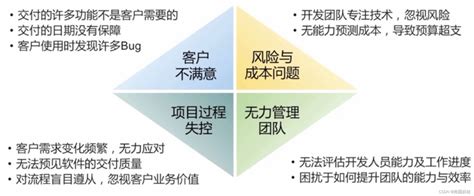 《软件工程》学习记录u1 学习软件工程这门课 包括 软件的本质特性 软件工程的产生与发展 软件工程的基本概 Csdn博客