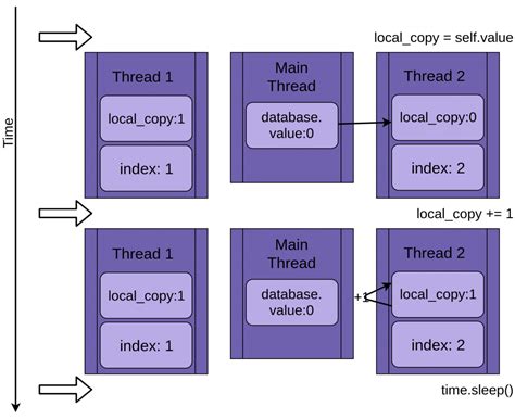 En Sık Sorulan Python Mülakat Soruları Ve Cevapları Talentgrid
