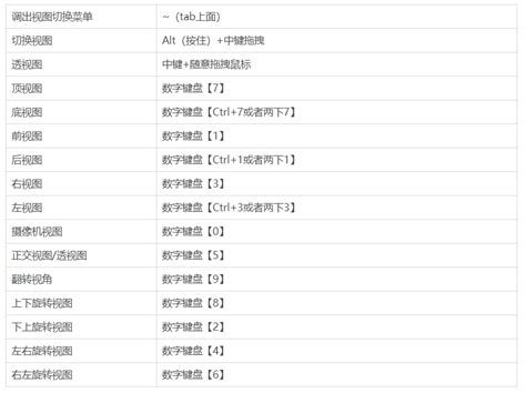附安装包和快捷键！10个不能错过的 blender 插件（上） 优设网 学设计上优设