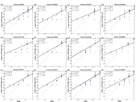 Figure 2 From Temporal And Spatial Simulation Of Atmospheric Pollutant