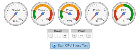 Best CPU Stress Test Software For Robust Performance Geekflare Best CPU Stress Test Software For Robust Performance Geekflare