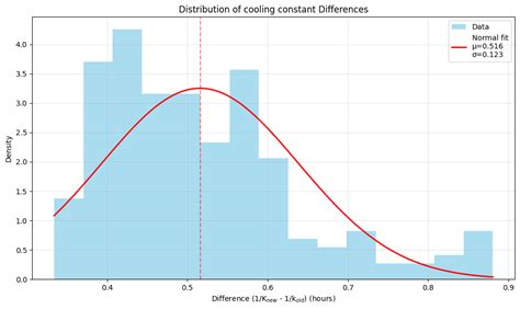 Quantifying The Thermal Benefits Of Replacement Of The Front Door Of My House Robo Lobos Blog