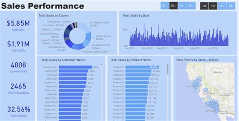 What Is Power Bi The Ultimate Guide To Microsofts Bi Tool Master Data Skills Ai