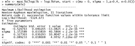 R Interpretation Of Maximum Likelihood Estimation Cross Validated