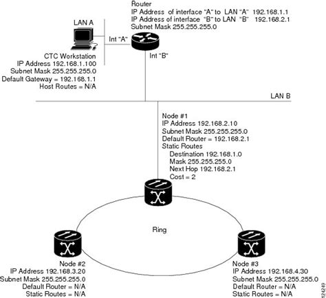Cisco NCS Series Network Configuration Guide Release X X Managing Network