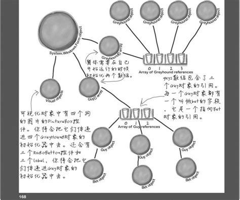 深入浅出c 中文版 图文皆译 第四章 类型和引用 page168 csdn博客
