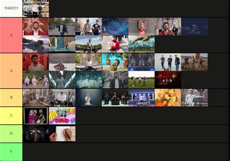Tier List! Music Video Edition : r/AJR