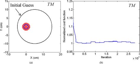 A Unfiltered Tm Reconstruction After 27 990 Iterations Using 14