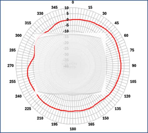 Cisco Wireless Series Access Points Data Sheet Cisco