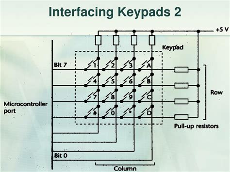 PPT Interfacing To External Devices PowerPoint Presentation Free Download ID 4314726