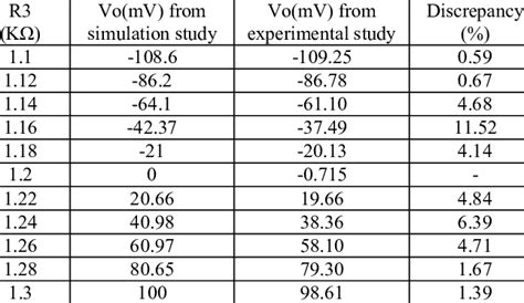 Sensor And Transduction Stage Download Table