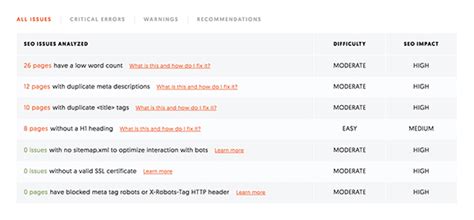 Free Seo Checker Website Seo Analysis Tool And Audit Report