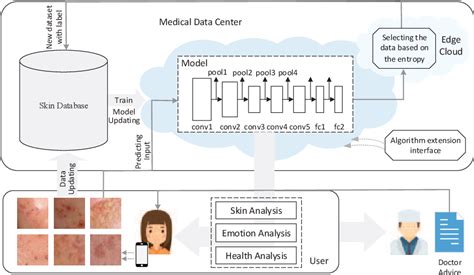 Skin Models Code And Papers Catalyzex