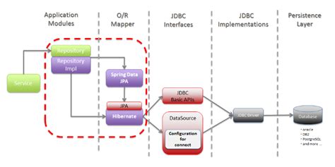 jpa java persistence api