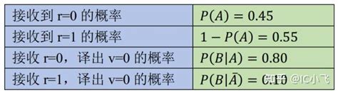 通信处理 Viterbi译码 知乎