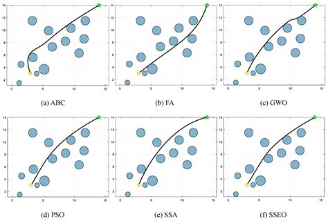 Biomimetics Free Full Text Adaptive Guided Equilibrium Optimizer