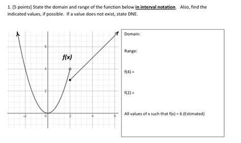 1 5 Points State The Domain And Range Of The