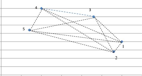 Example Objects For Illustration Of Clustering Methods Download Scientific Diagram