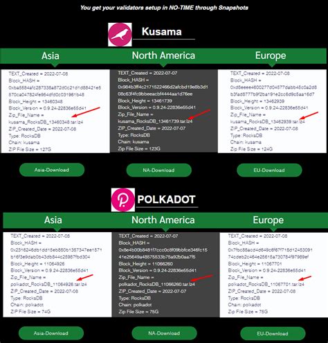 1kvnode Validator Node Snapshot First Of All You Can Get A Snapshot… By 1kvnode Medium