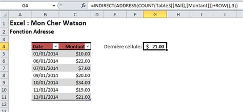Excel Trouvez La Valeur De La Dernière Cellule Dun Tableau