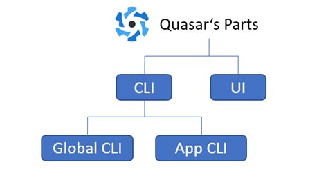 Quasar App Cli 110 Released More Features Adding To The Already By Razvan Stoenescu