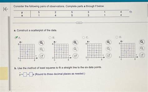 Solved Solve For B Use The Method Of Least Squares To Fit A Chegg Com