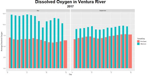 R Axis Tick Labels Wont Show Up In Ggplot Facet Stack Overflow