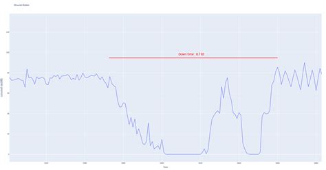 Consumer Rebalance實驗 · Issue 431 · Opensource4youastraea · Github