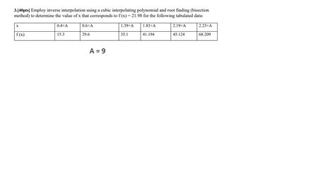 Solved 3 40pts Employ Inverse Interpolation Using A Cubic