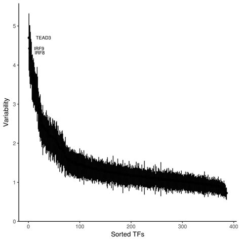 Chromvar • Chromvar