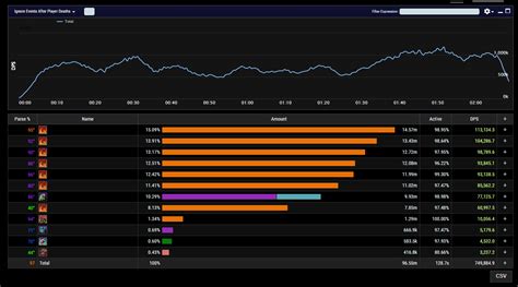 What Does This Screenshot From The Logs Mean To You — Elder Scrolls Online