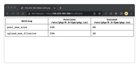 Upgrading To Php Ubuntu With Nginx Codewithsusan