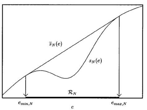 Qualitative Picture Of An Entropy S N E Which Differs On