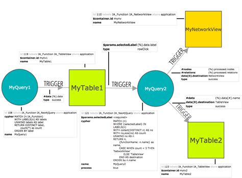 Cypherquery Graphileon Documentation